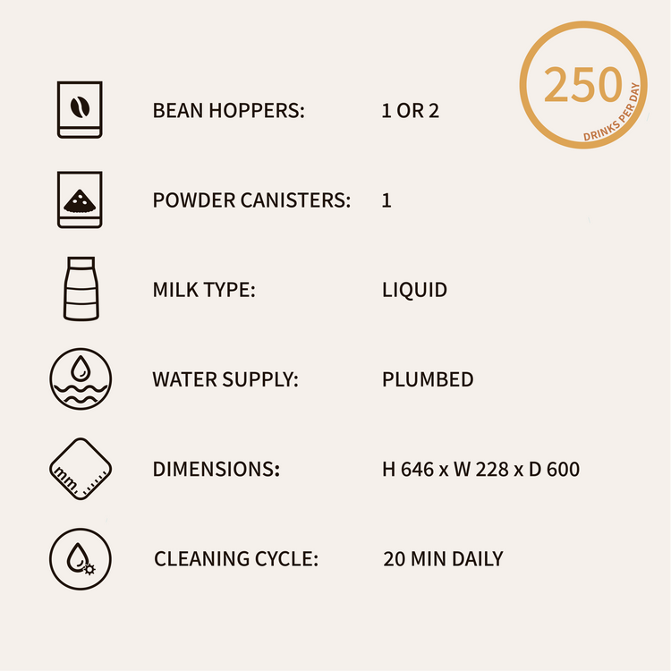 Fresh Bean Machines – fika